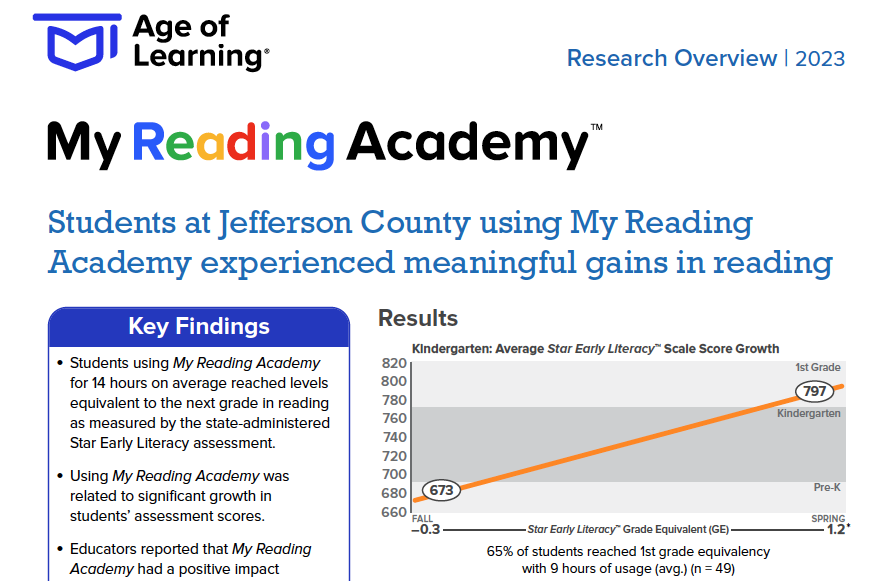 My Math Academy and My Reading Academy