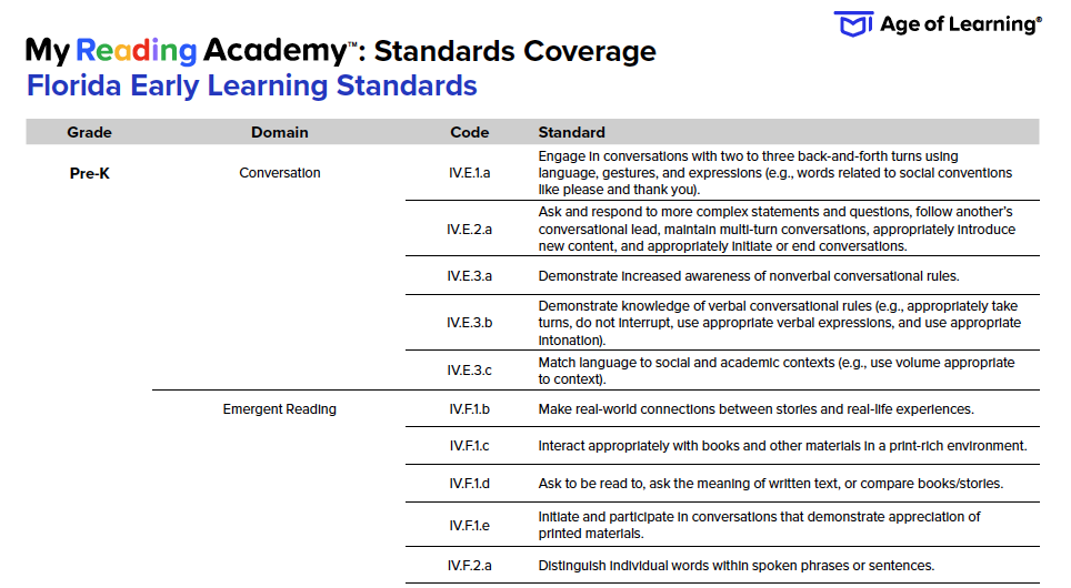 My Math Academy and My Reading Academy