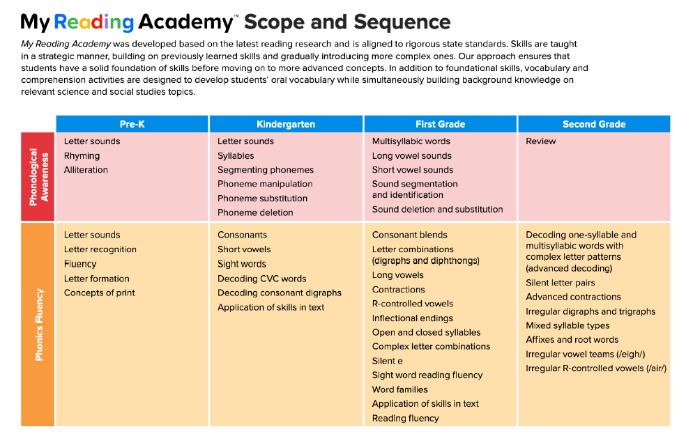 My Math Academy and My Reading Academy