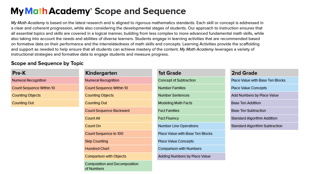 My Math Academy and My Reading Academy